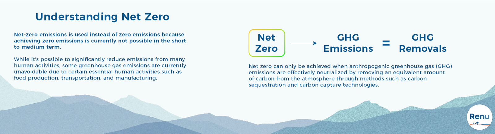 UAE Net Zero 2050 – CDRX