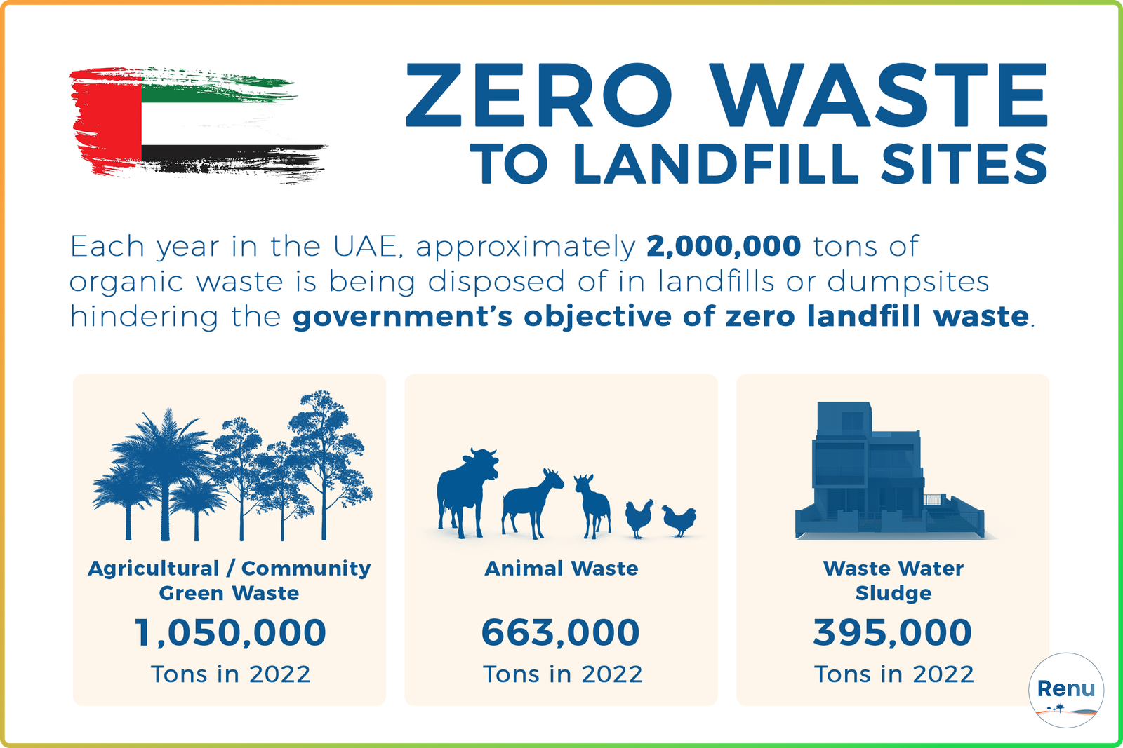 UAE Net Zero 2050 – CDRX